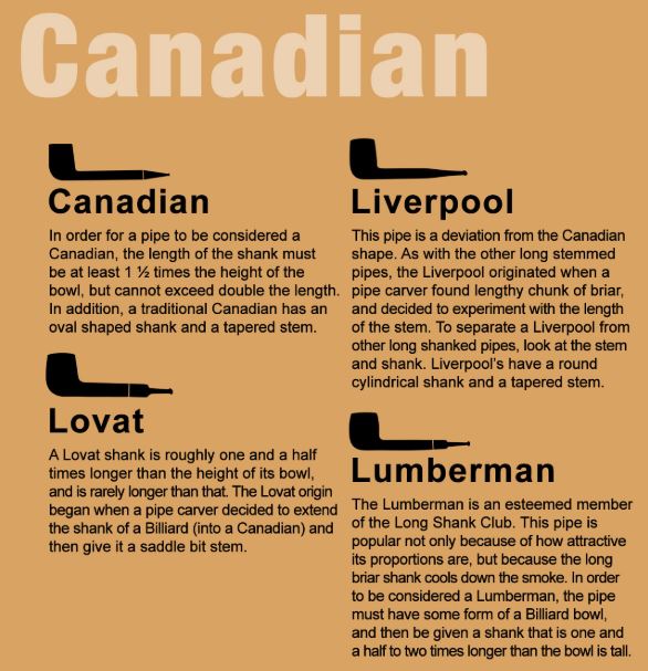Pipe Shape Chart - the best around | Fair Trade Tobacco | How to Grow ...